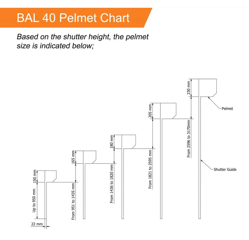BAL 40 Roller Shutters | Bushfire Rated Roller Shutters